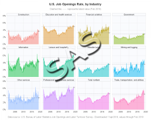 SAS graphs for R programmers - paneled graphs - Graphically Speaking