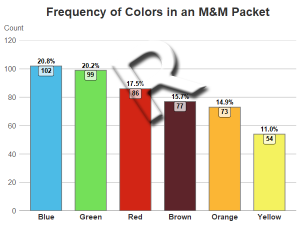 SAS graphs for R programmers - bar charts - Graphically Speaking