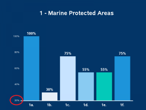 Don't let bad graphs undermine your credibility... - Graphically Speaking