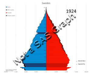 Improving a population pyramid animation (Sweden, 1860-2020 ...