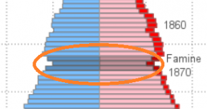 Improving a population pyramid animation (Sweden, 1860-2020 ...