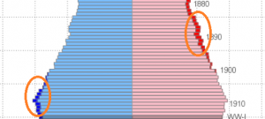 Improving a population pyramid animation (Sweden, 1860-2020 ...