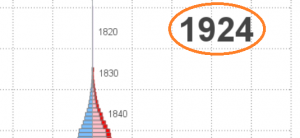 Improving a population pyramid animation (Sweden, 1860-2020 ...