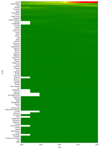 Which countries consume the most coal? - Graphically Speaking
