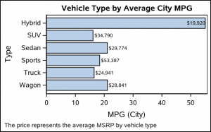 Optimizing bar label placement - Graphically Speaking