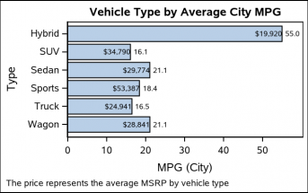 Optimizing bar label placement - Graphically Speaking
