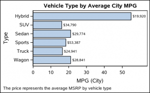 Optimizing bar label placement - Graphically Speaking