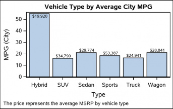 Optimizing bar label placement - Graphically Speaking