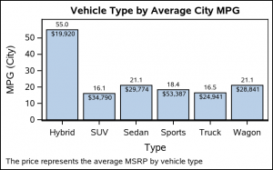 Optimizing bar label placement - Graphically Speaking