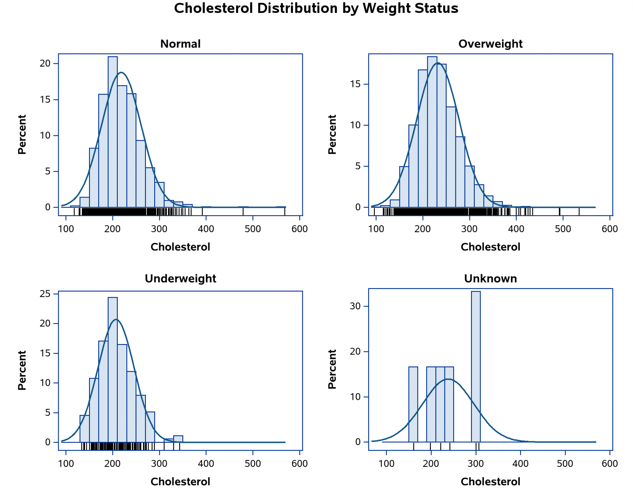 Complex Layouts using the SG Procedures - Graphically Speaking