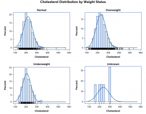 Complex Layouts using the SG Procedures - Graphically Speaking
