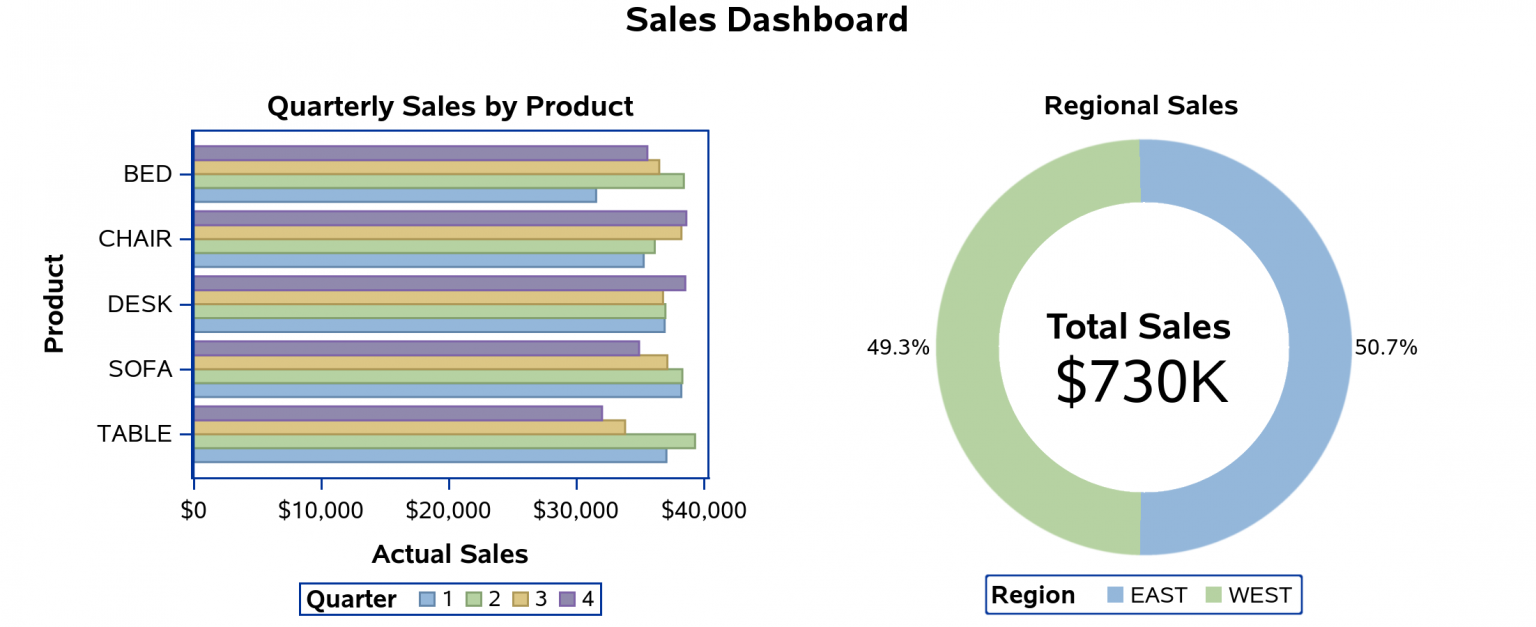 Complex Layouts using the SG Procedures - Graphically Speaking