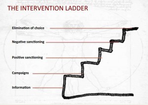 Vi ved så meget bedre - Hidden Insights