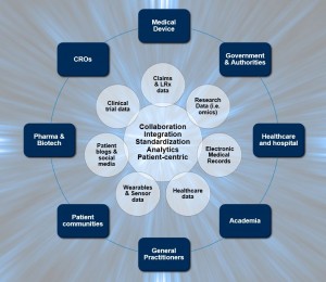Convergence in the Health and Life Science ecosystem