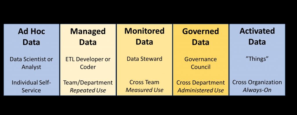 self-service-models-data-management - Hidden Insights