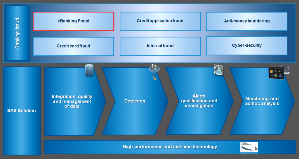 Telecom fraud: mournful tunes but no sentiment of resignation - Hidden ...