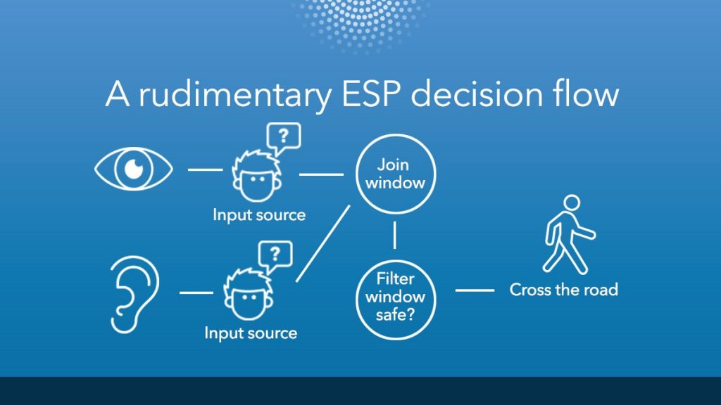 Fishing in the stream with Artificial Intelligence - Hidden Insights