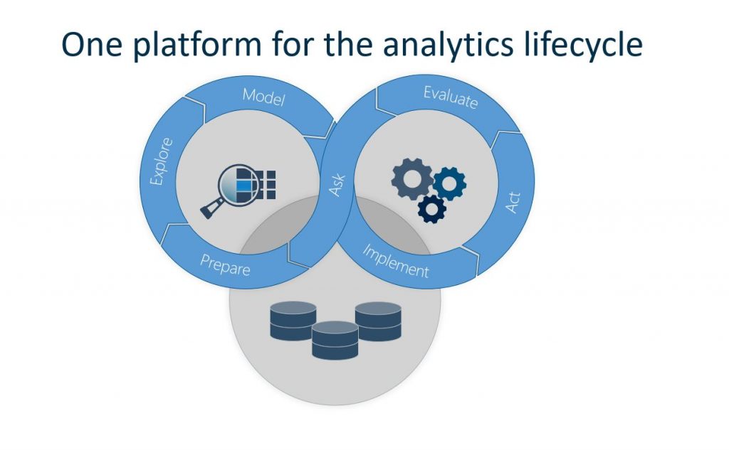 A platform architecture for the AI analytics lifecycle - Hidden Insights