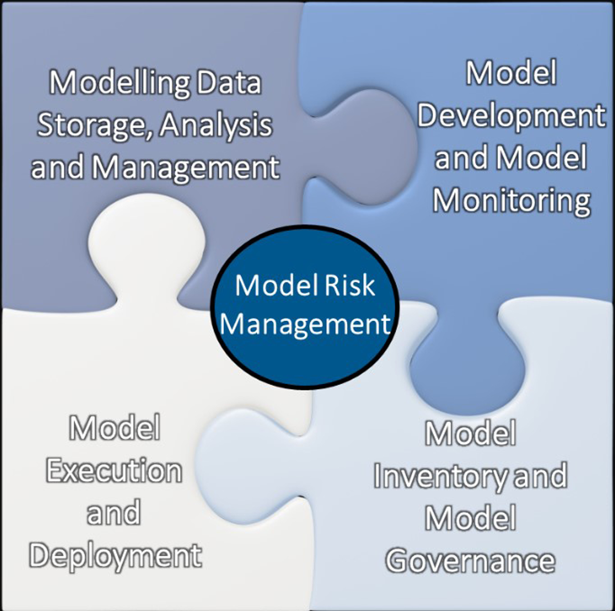 Figure1_ModelRiskManagement - Hidden Insights
