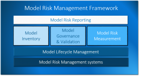 The Emergence of Enterprise Model Risk Management - Hidden Insights