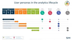 Best supporting actor: How different roles support each other across ...