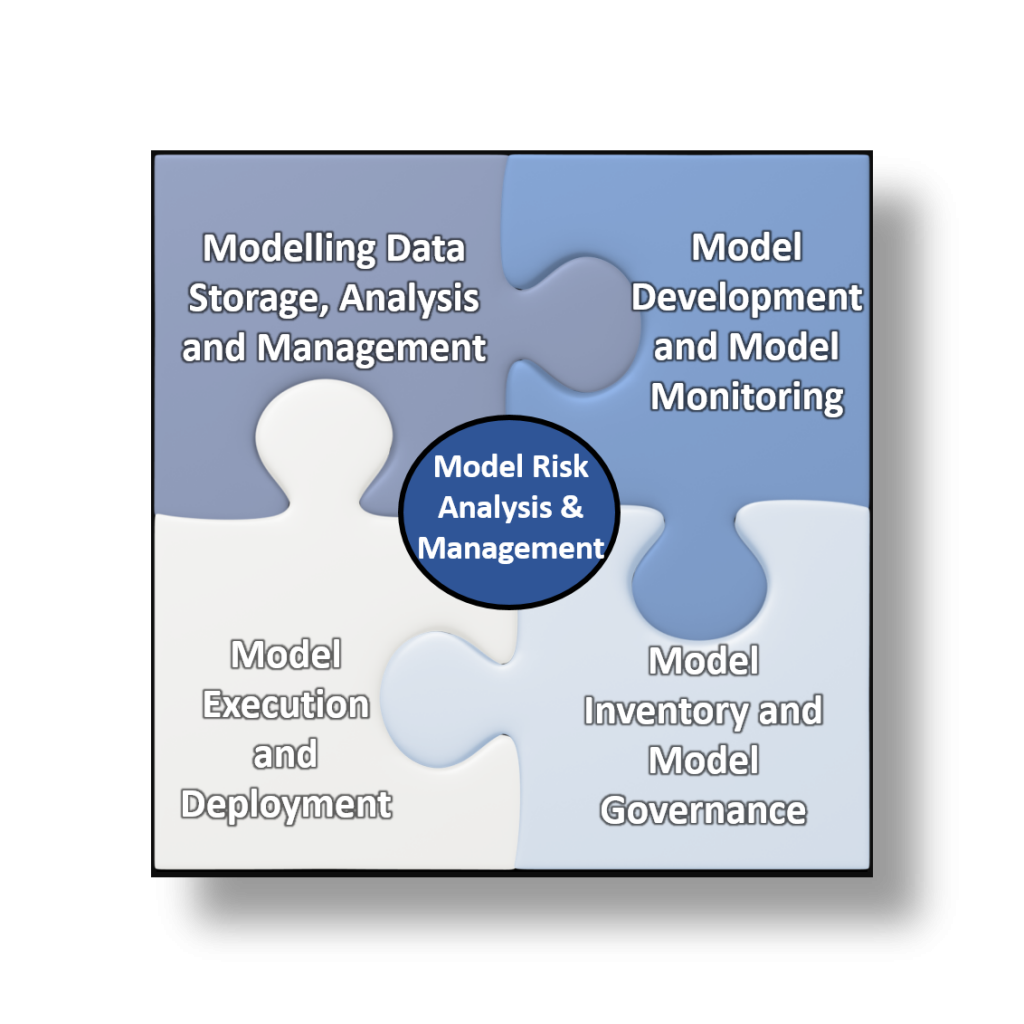 Modelling activities - Hidden Insights