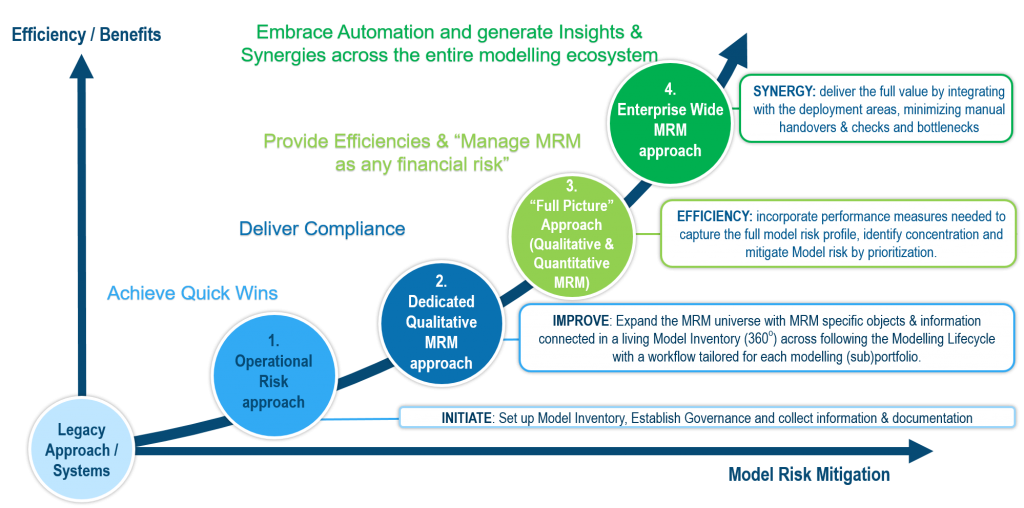 The Emergence of Enterprise Model Risk Management - Hidden Insights