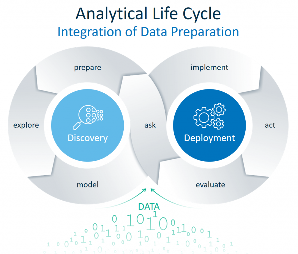 Analytical Life Cycle - Hidden Insights