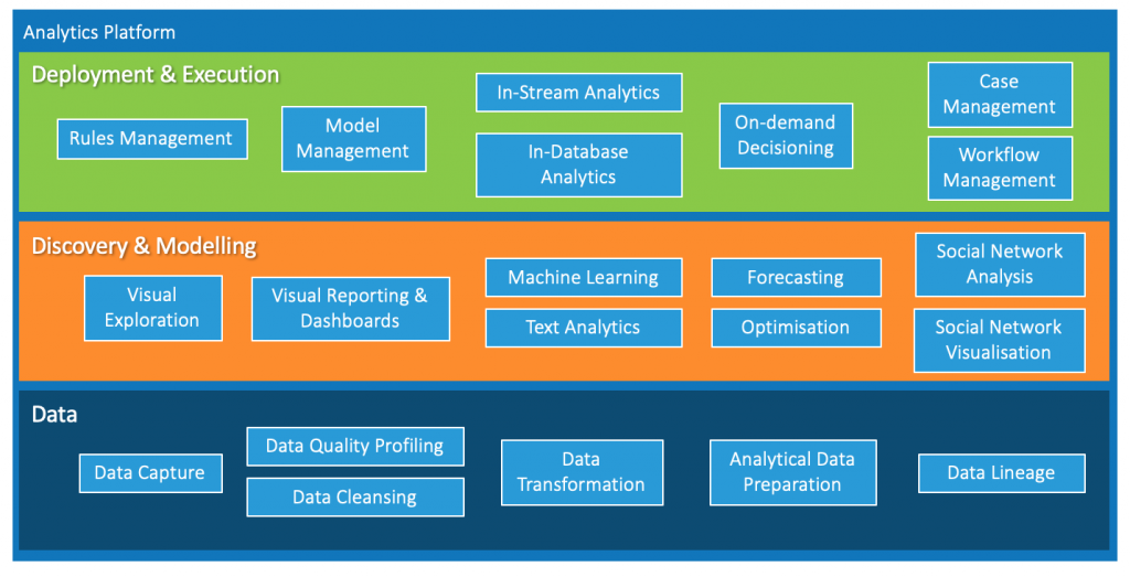 The Analytics Platform seen through Enterprise Architecture - Hidden ...