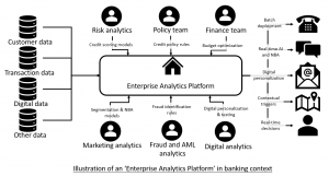 Boost your bank’s operational efficiency with intelligence
