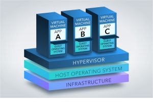 An Introduction to SAS for Containers - Hidden Insights