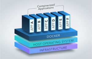 An Introduction to SAS for Containers - Hidden Insights