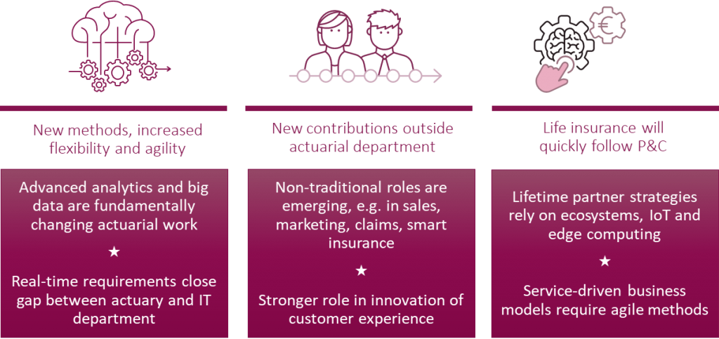 The evolving role of actuaries for insurance innovation - Hidden Insights