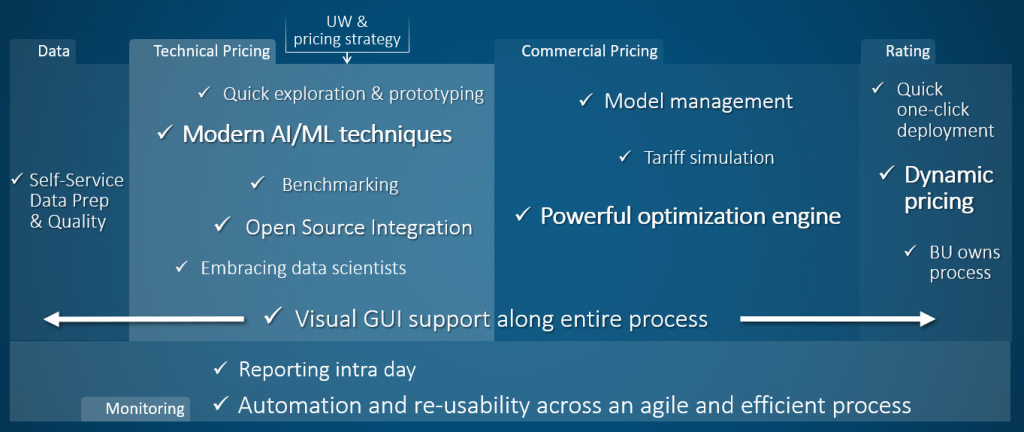 Transforming Actuarial Work With Better Risk Modelling and Dynamic ...