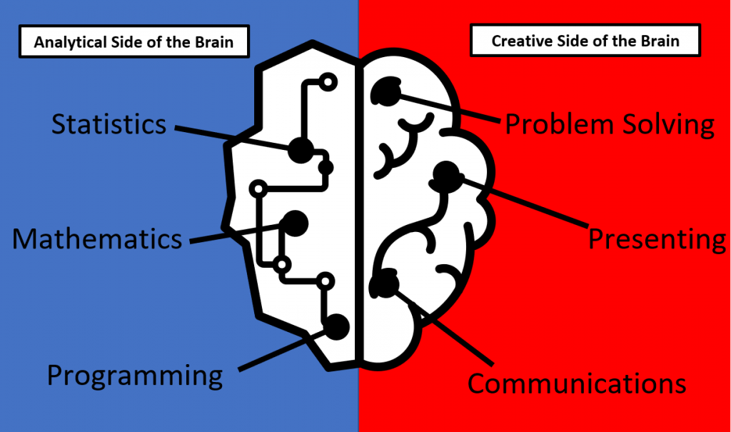 Data science in the wild: The data science playground problem - Hidden ...