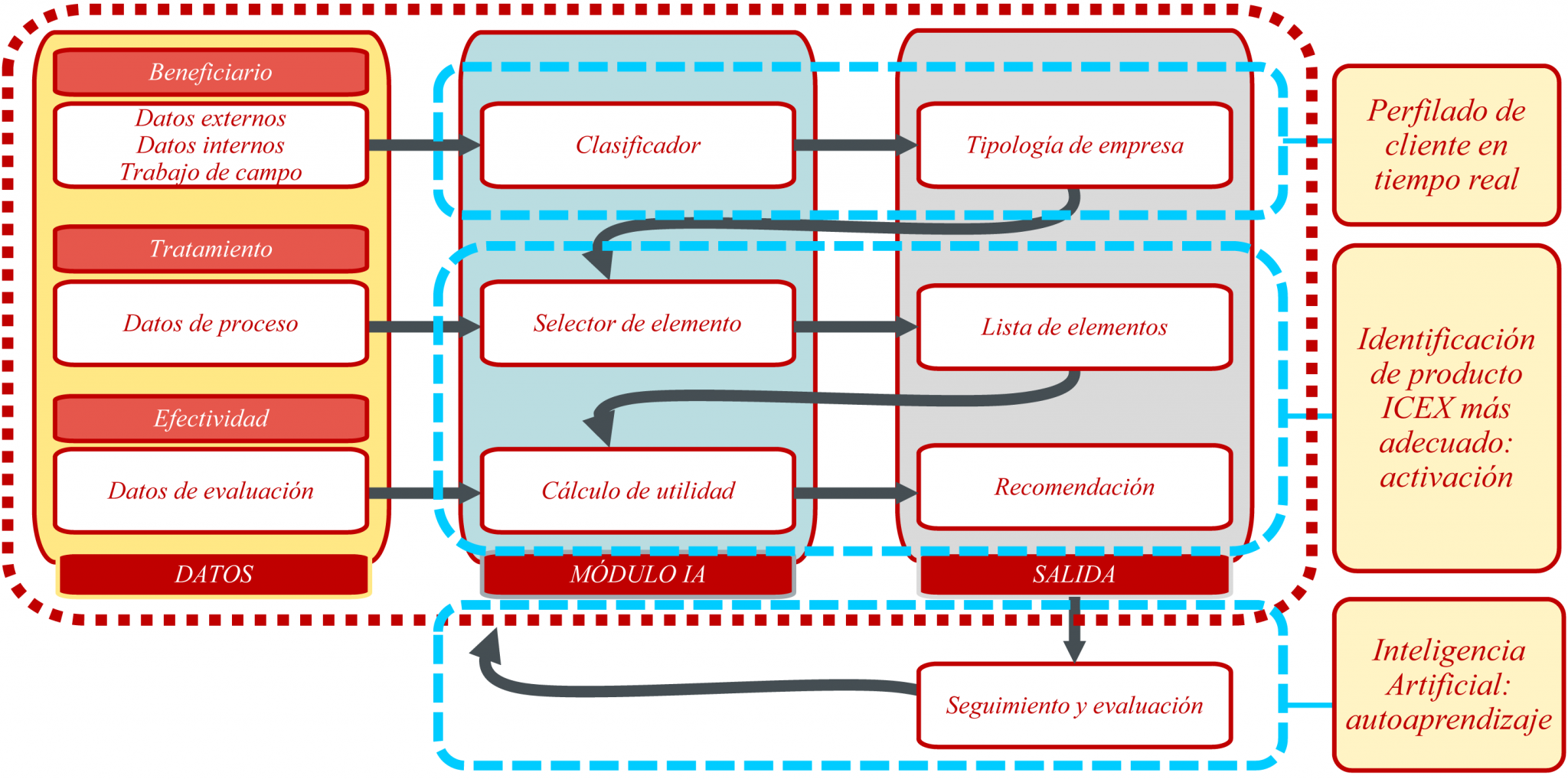 El sistema del ICEX que predice el éxito de la estrategia internacional ...