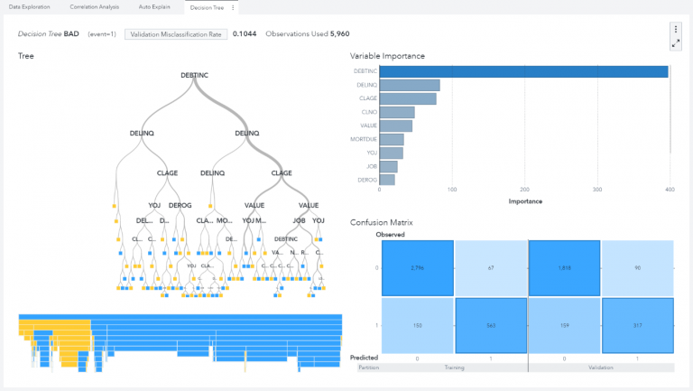 Understanding your data: Visual Exploratory Data Analysis - Hidden Insights