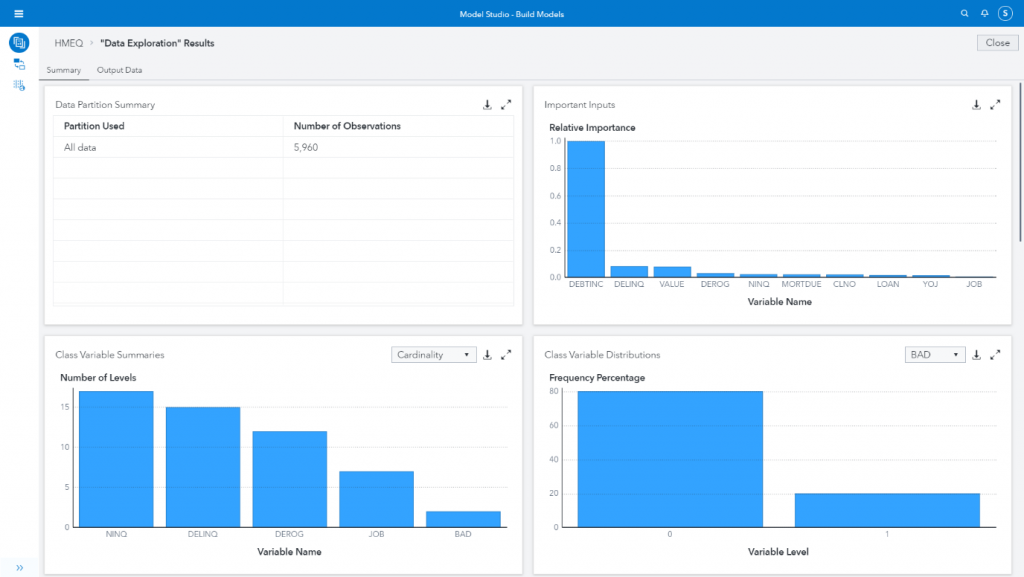 Understanding your data: Visual Exploratory Data Analysis - Hidden Insights