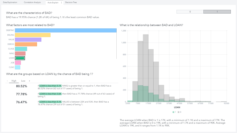 Understanding your data: Visual Exploratory Data Analysis - Hidden Insights