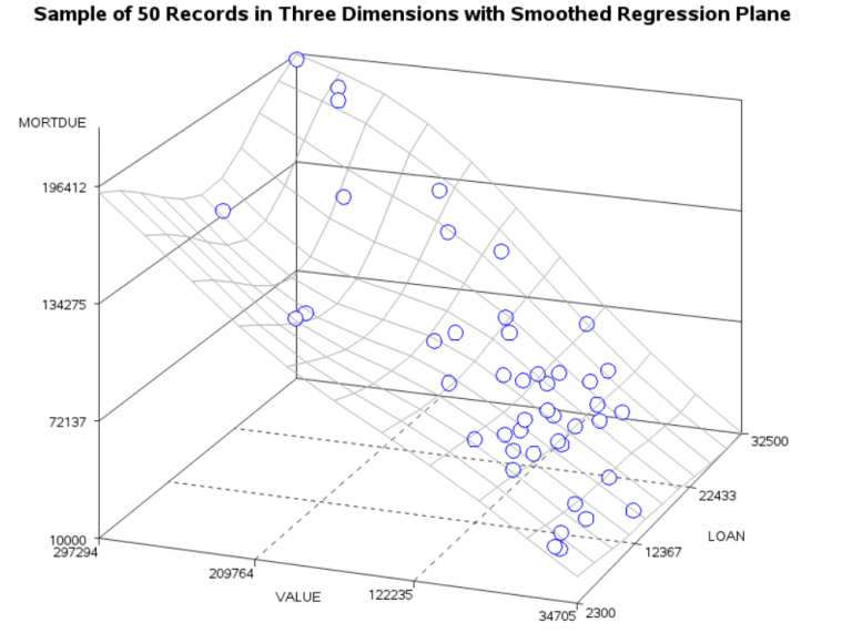 Understanding your data: Assessing the impact of missingness and ...