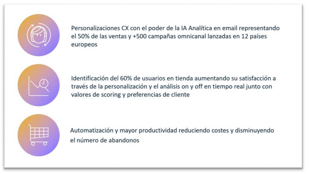 Retail: Claves para liderar la experiencia CX en el entorno físico y ...