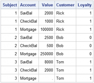 Reshaping data from wide to long format - The DO Loop