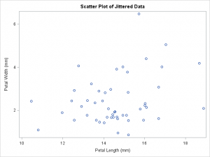Jittering to prevent overplotting in statistical graphics - The DO Loop