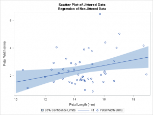Jittering to prevent overplotting in statistical graphics - The DO Loop