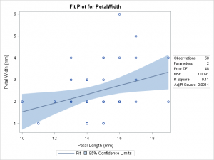 Jittering to prevent overplotting in statistical graphics - The DO Loop