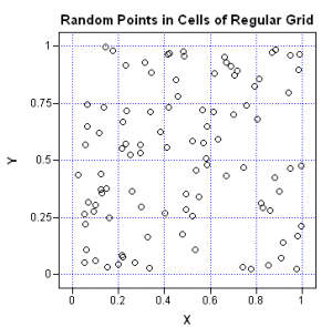 Count the number of points in 2D bins - The DO Loop
