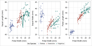Visualizing correlations between variables in SAS - The DO Loop