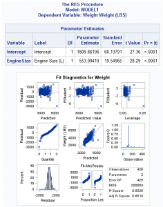 Welcome SAS 9.3! Five interface and graphics features that everyone can ...