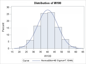 Simulating a random walk - The DO Loop