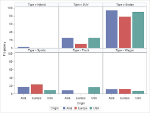 Side-by-side bar plots in SAS 9.3 - The DO Loop